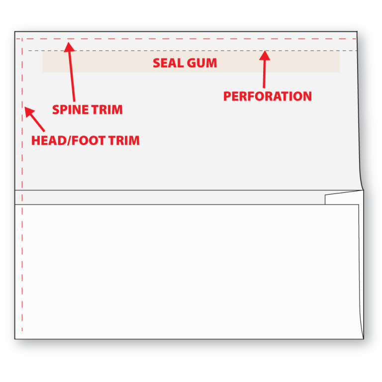 Glossary of Envelope Terminology - Sheppard Envelope